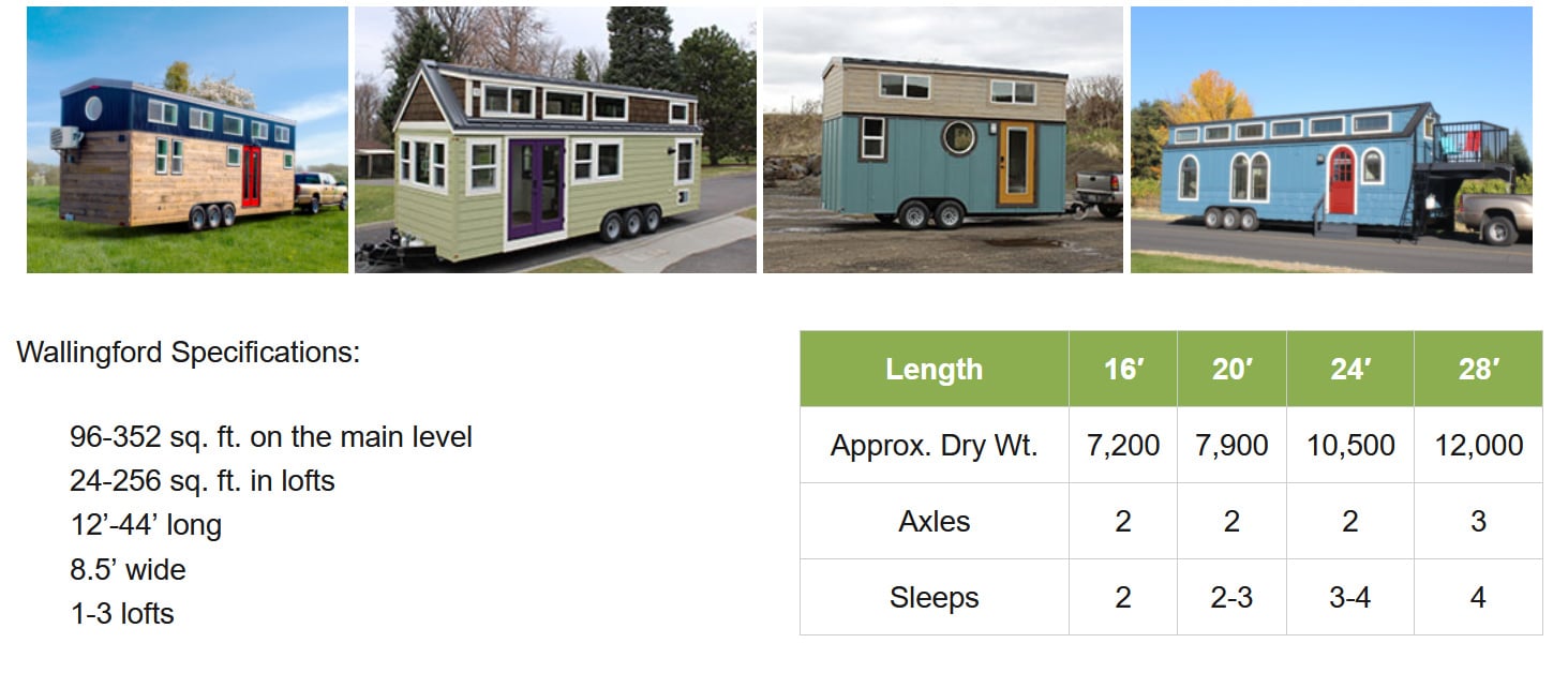 Seattle Tiny Homes - Titan Tiny Homes